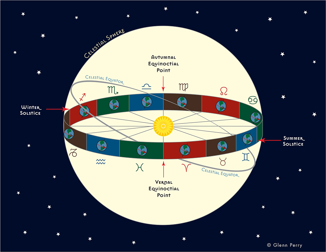 Astrological Archetypes as Geometric Forms - Glenn Perry