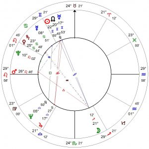 Donald Trump Birthchart - Glenn Perry