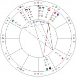 Robin Williams Birthchart - Glenn Perry